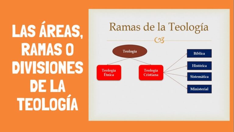 ¿Qué ramas tiene la teología?